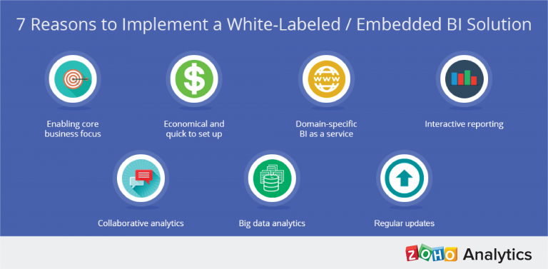 7 Reasons to Implement a White-Labeled / Embedded BI Solution - Zoho Blog