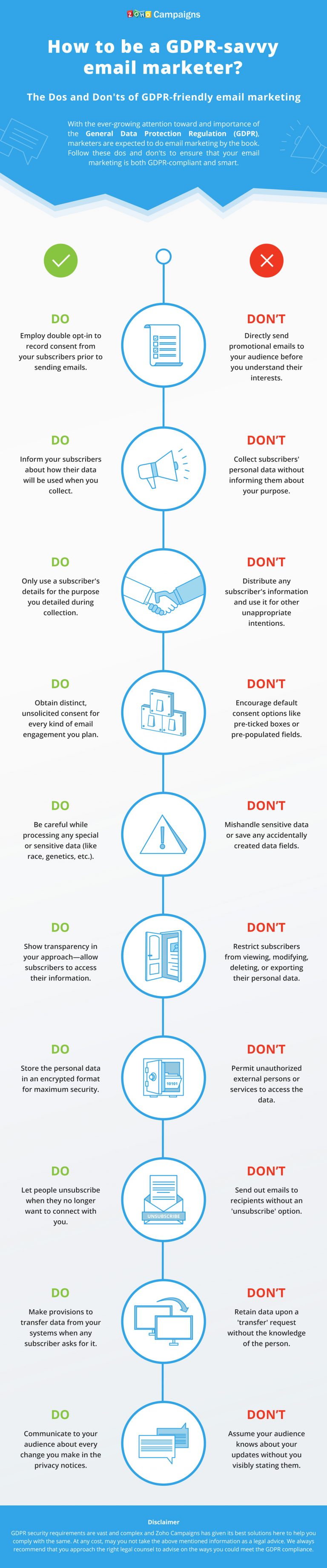 How to be a GDPR-savvy email marketer? [Infographic] - Zoho Blog