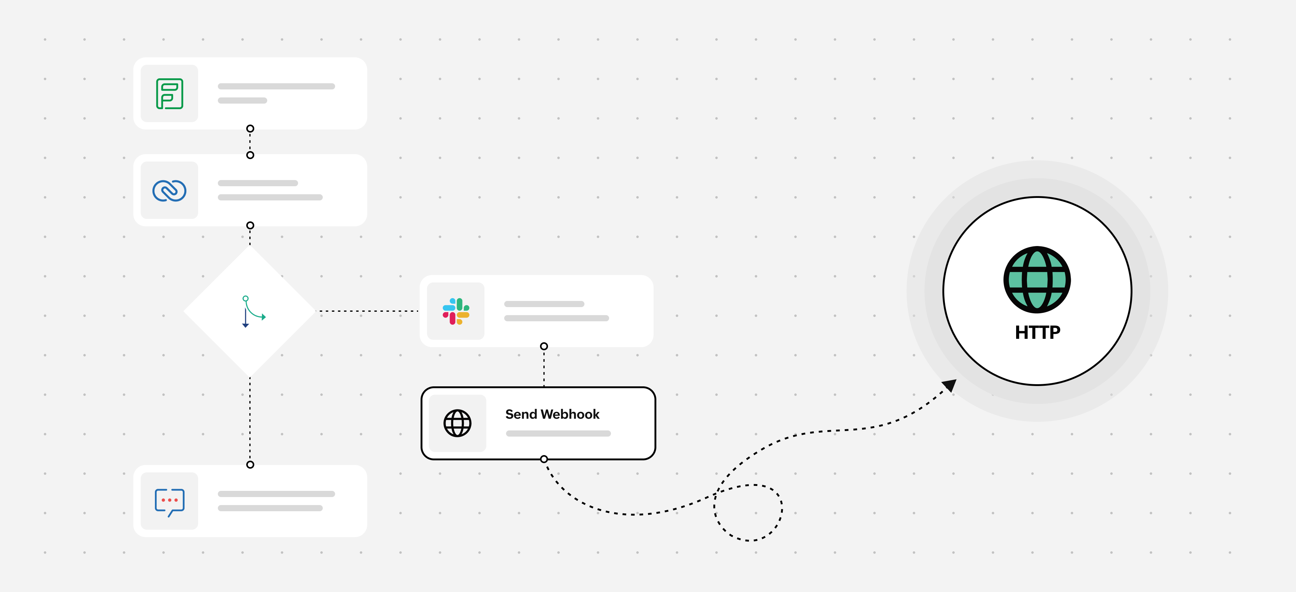 Novidades no Zoho Flow: Subfluxos e Webhooks